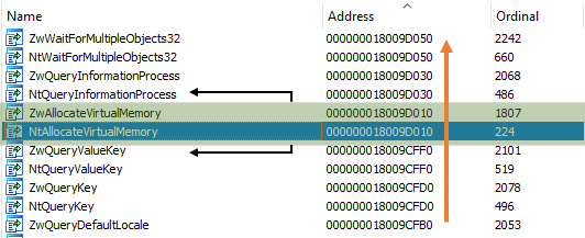Dynamically Resolving Syscalls In C Fgsec