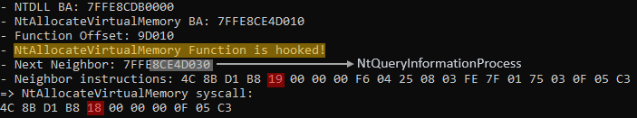 Dynamically Resolving Syscalls In C Fgsec